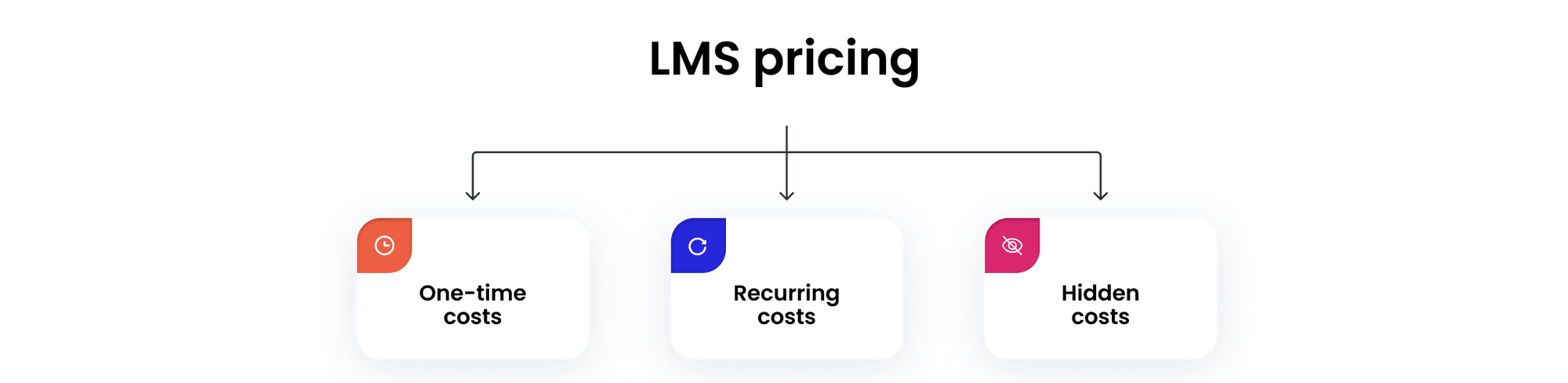 How to choose the right LMS pricing model | Aristek Systems