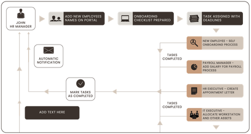 Why Use Software for Onboarding in Logistics? | Aristek Systems