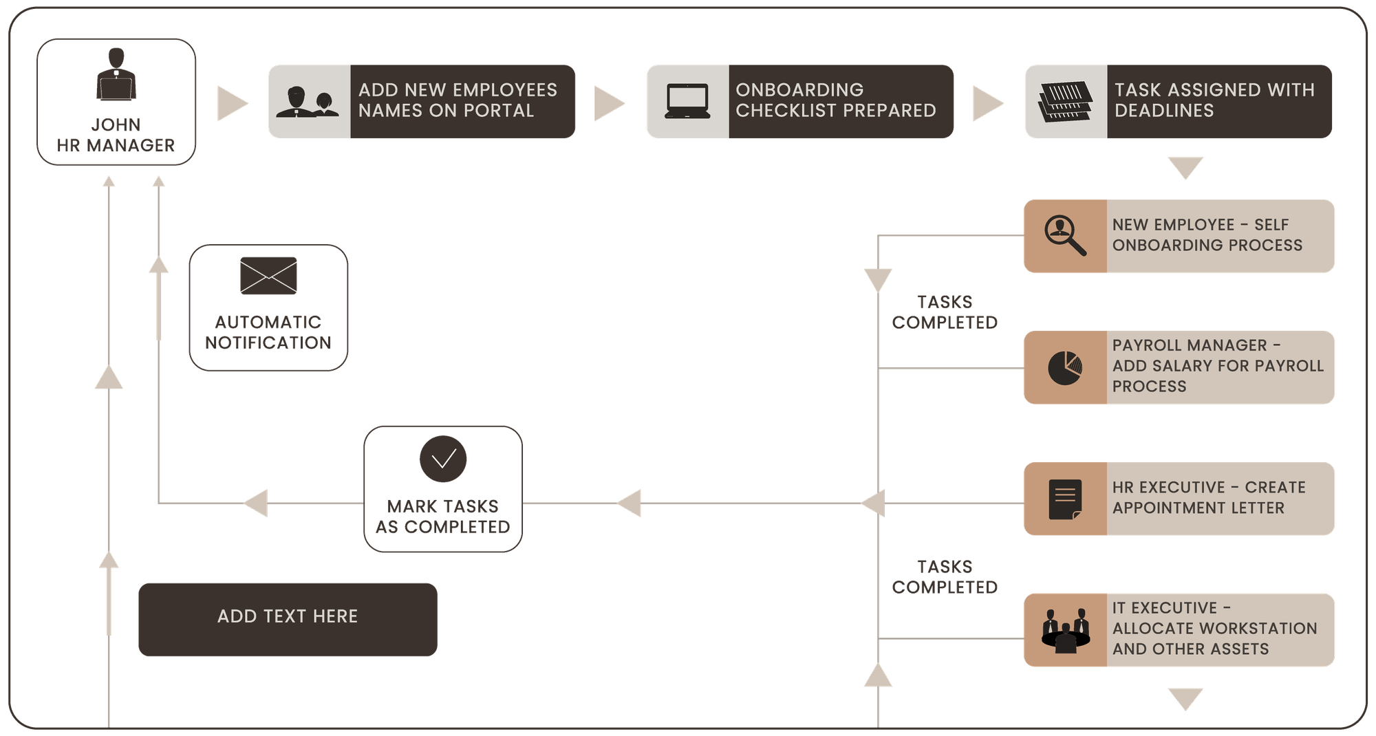 Why Use Software for Onboarding in Logistics? | Aristek Systems