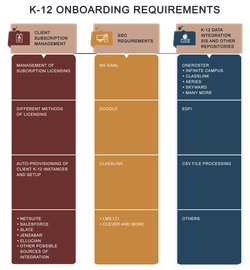 K-12 LMS Content Distribution Checklist | Aristek Systems