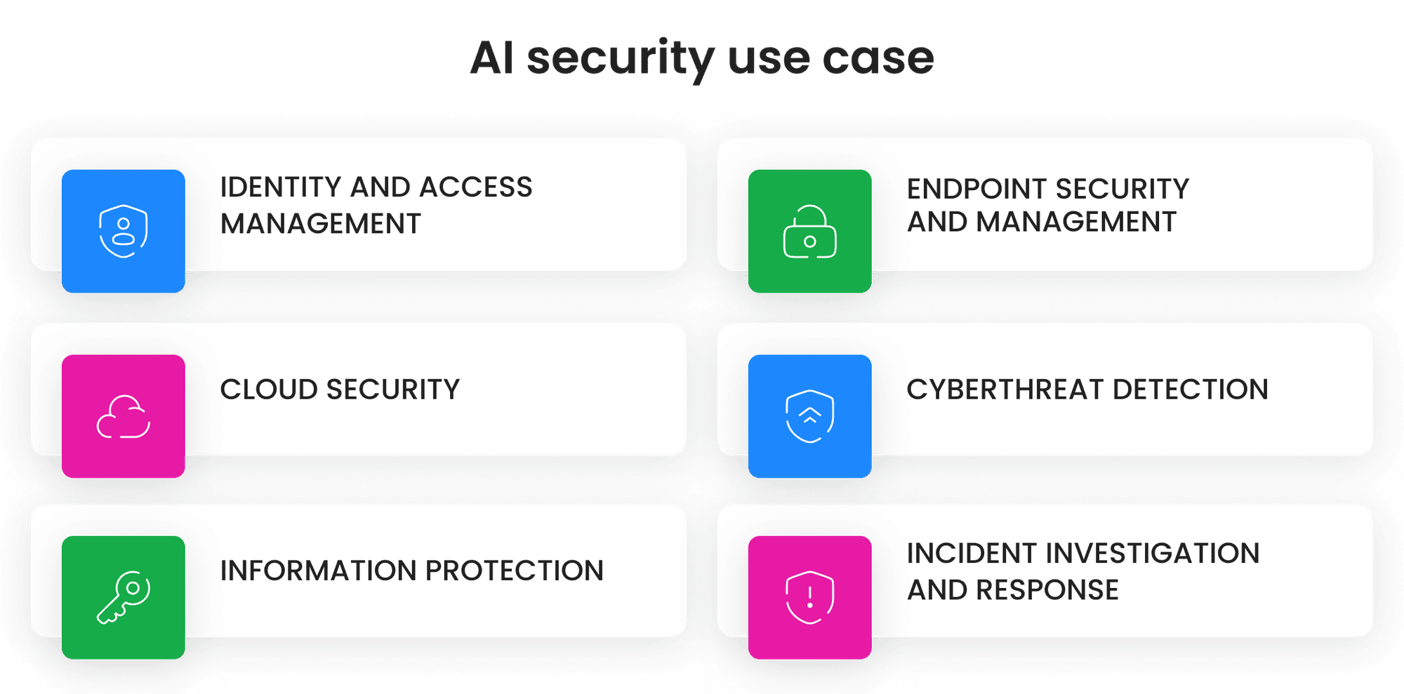 AI in cybersecurity – smarter tools for safer systems | Aristek Systems