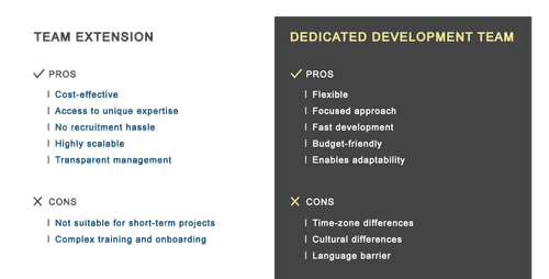 Understanding Software Staff Augmentation | Aristek Systems