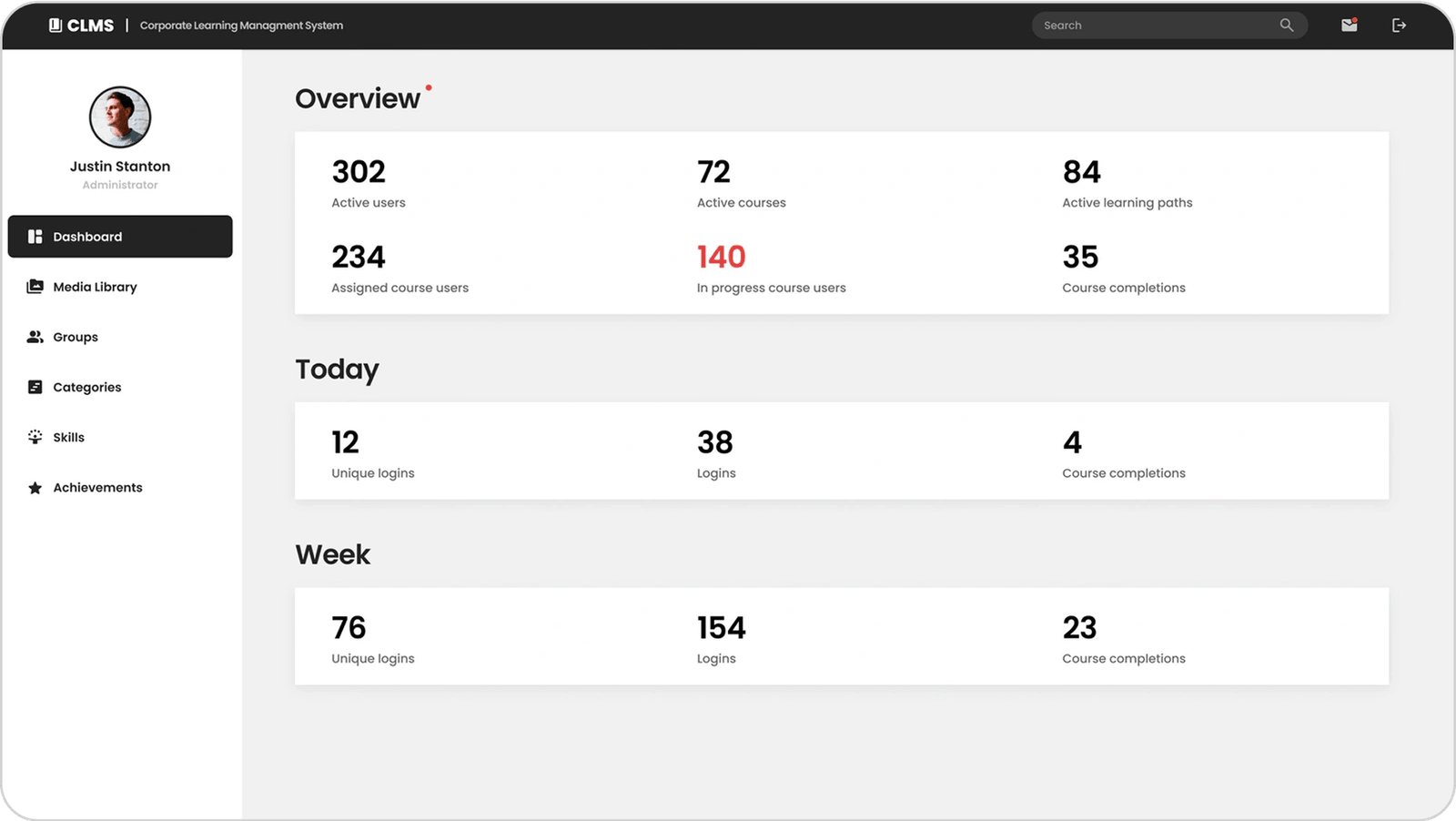 Technologies | Aristek Systems