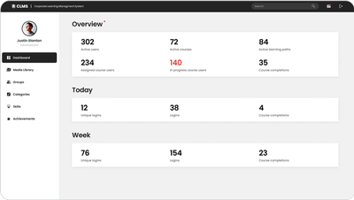 Technologies | Aristek Systems
