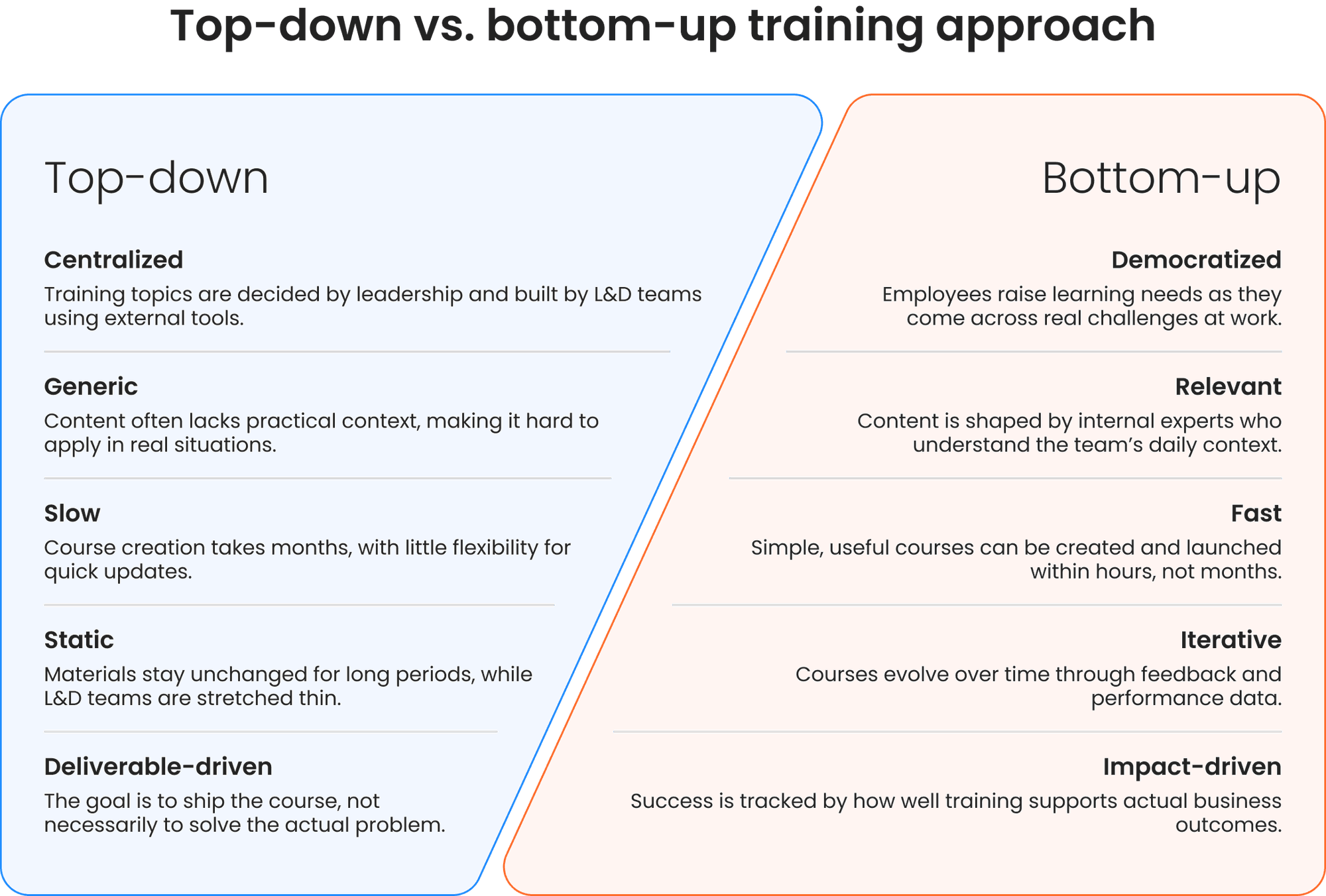 New approaches in corporate training: what trends to implement today to ...