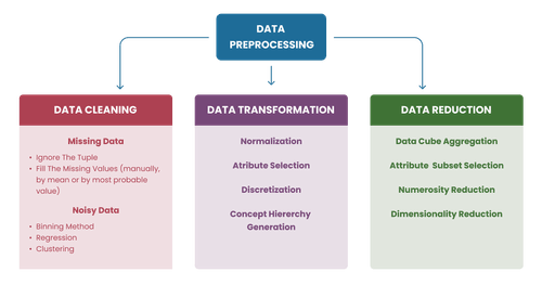 Simple but Thorough Machine Learning Guide | Aristek Systems