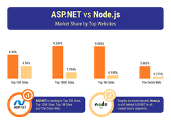 Top 3 .NET Framework Trends to Dominate in 2021 | Aristek Systems ...