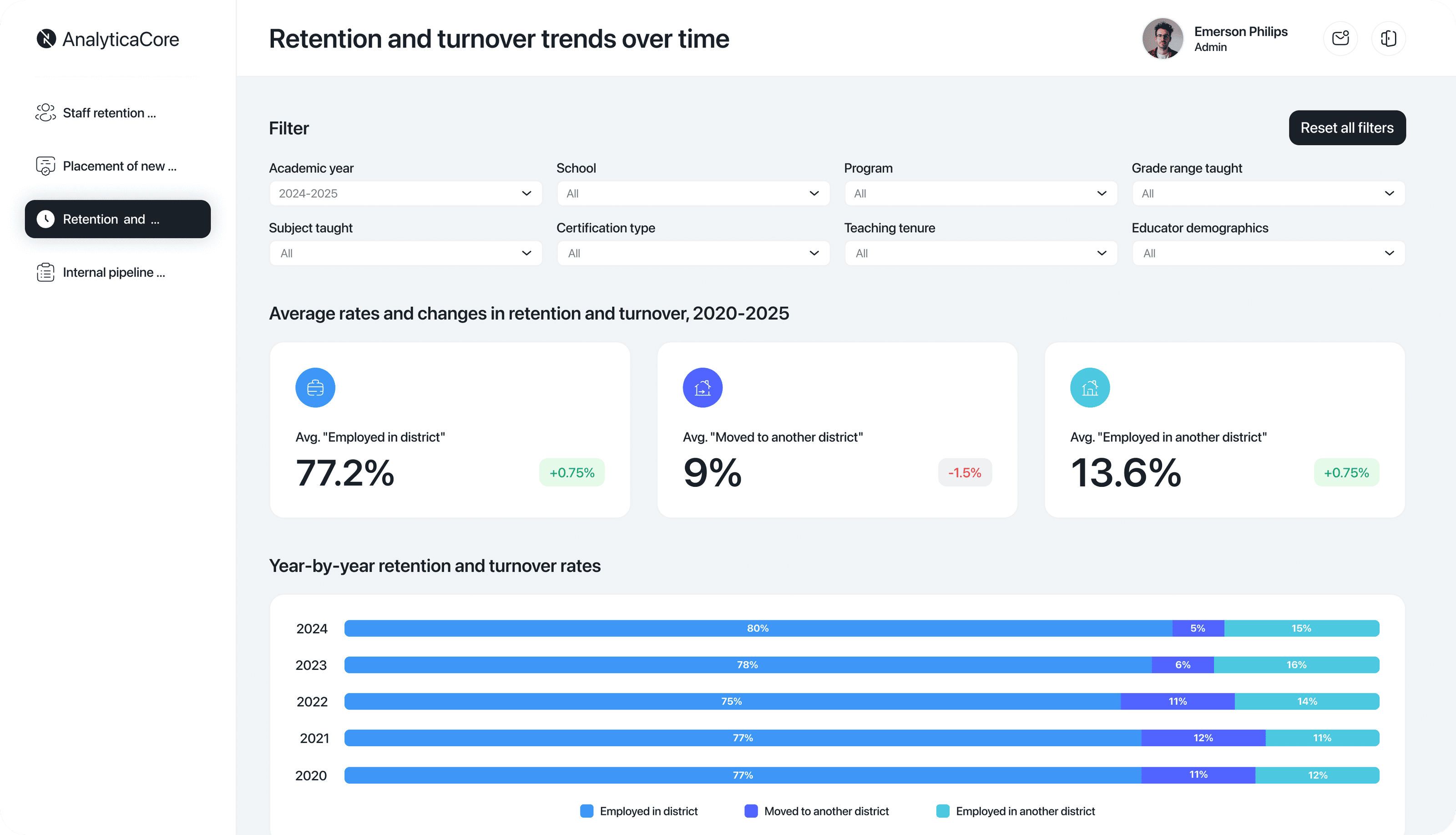 Data dashboards for understanding trends in public education | Aristek ...