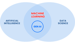 Basics of AI, data science, ML, deep learning, and generative AI ...