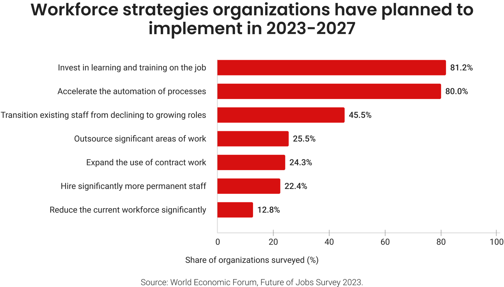 New approaches in corporate training: what trends to implement today to ...