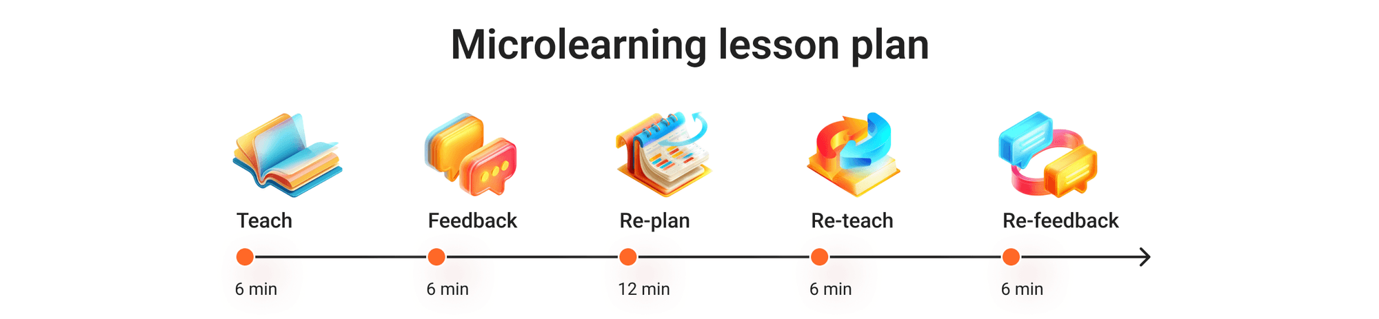 Corporate L&D trends for 2025 | Aristek Systems