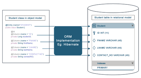 How To Choose A NoSQL Database For OOP? | Aristek Systems