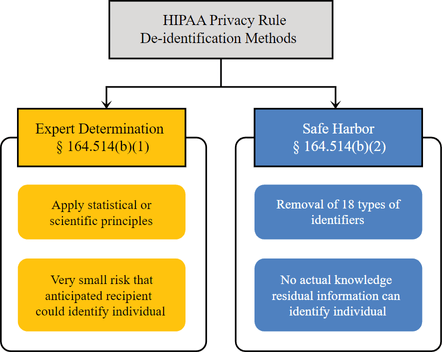 2020 HIPAA Compliance Checklist & Guide | Aristek Systems