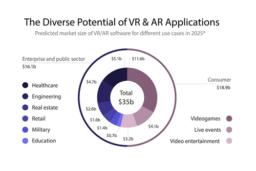 Benefits of Using AR/VR Technology in LMS | Aristek Systems | Aristek ...