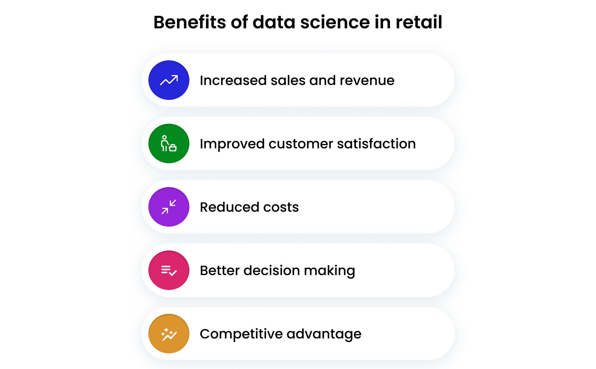 The impact of data science in retail | Aristek Systems