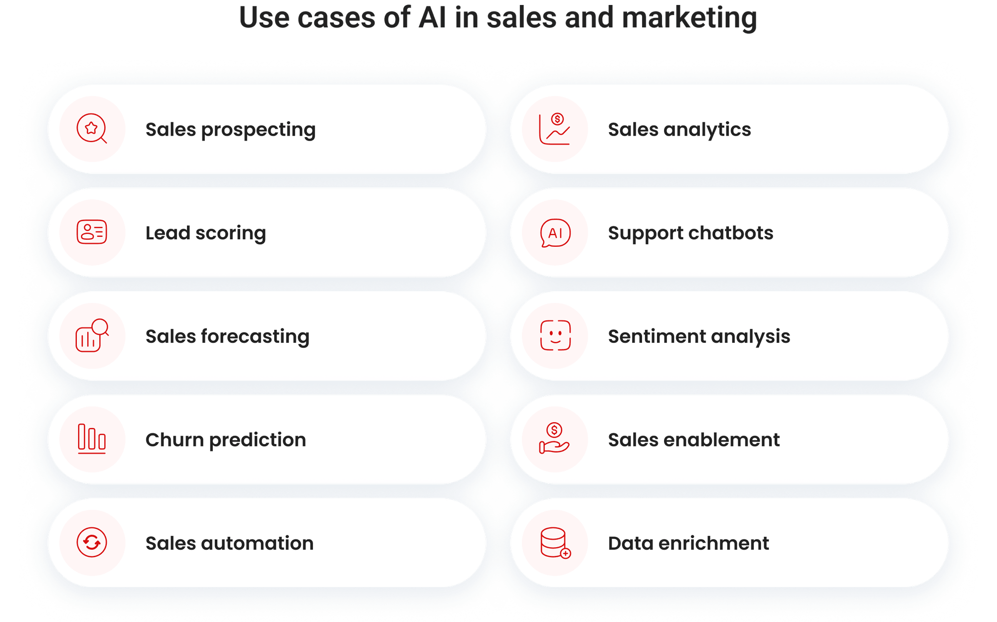 How Is AI Being Used in Manufacturing | Aristek Systems