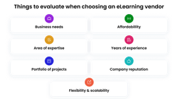 How to choose an eLearning vendor | Aristek Systems