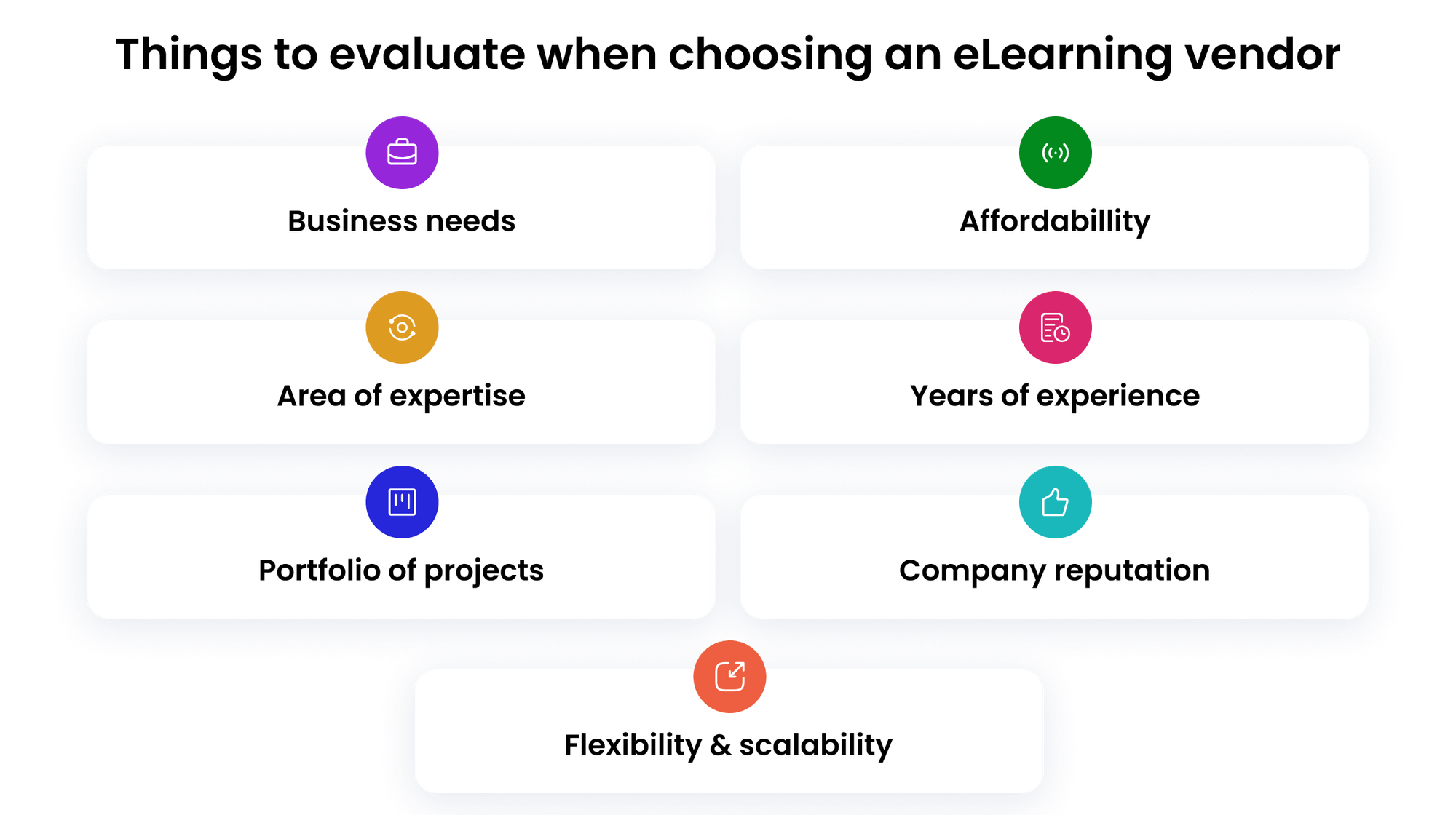 How to choose an eLearning vendor | Aristek Systems