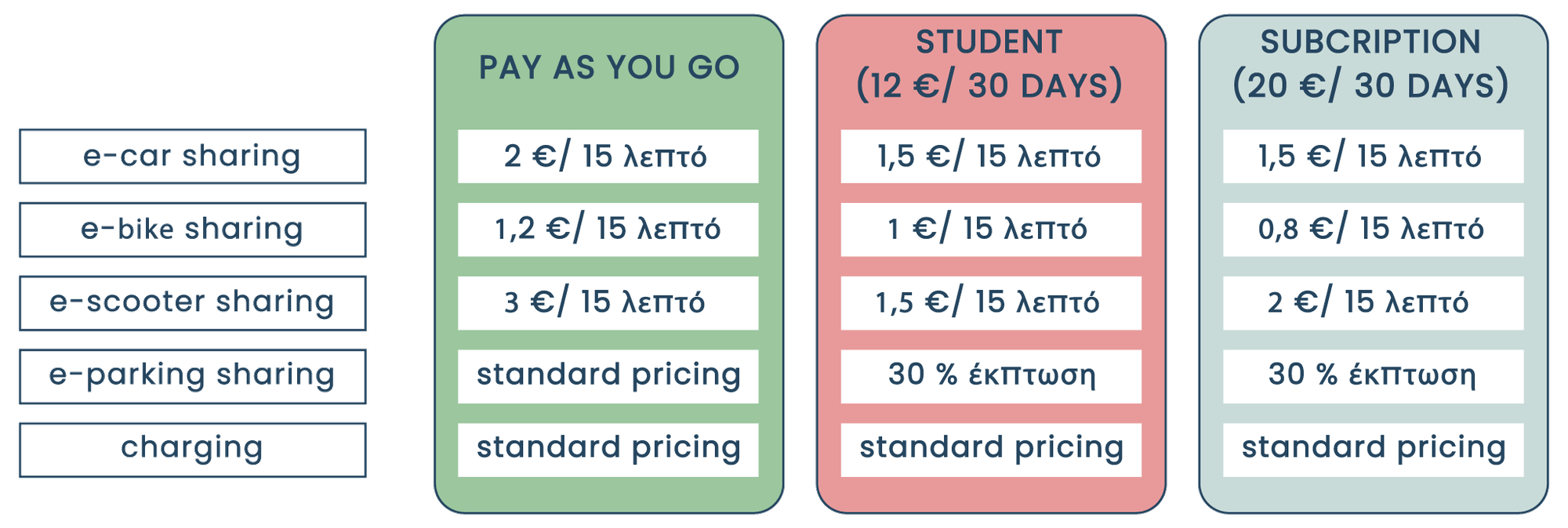 MaaS: Your Guide to Mobility as a Service | Aristek Systems