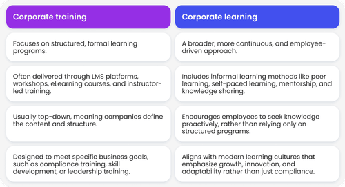 A Complete Guide to Corporate Training Solutions | Aristek Systems