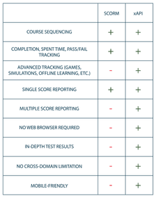 xAPI & cmi5: Experience Analytics Explained | Aristek Systems