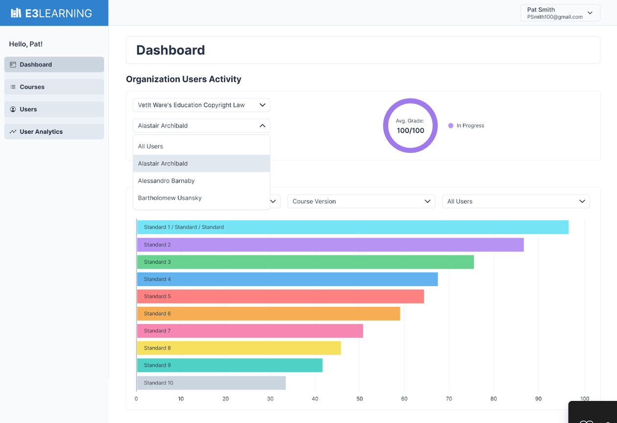 K-12 LMS Content Distribution Checklist | Aristek Systems