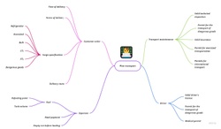 Manual Vs. Automated Ways to Plan Routes in Logistics | Aristek Systems