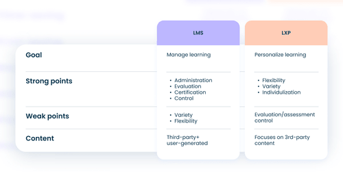 The full LMS guide: choosing the best match | Aristek Systems