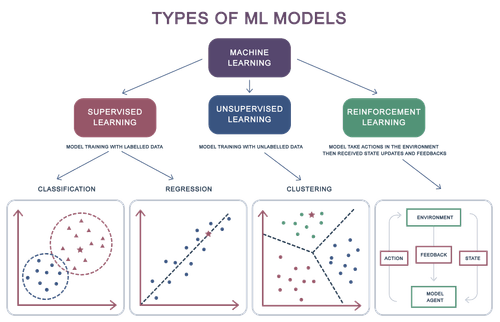 Your Actual Guide to AI in eLearning | Aristek Systems
