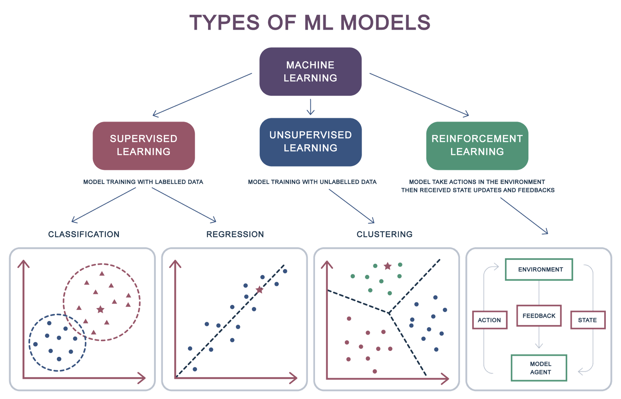 Your Actual Guide to AI in eLearning | Aristek Systems