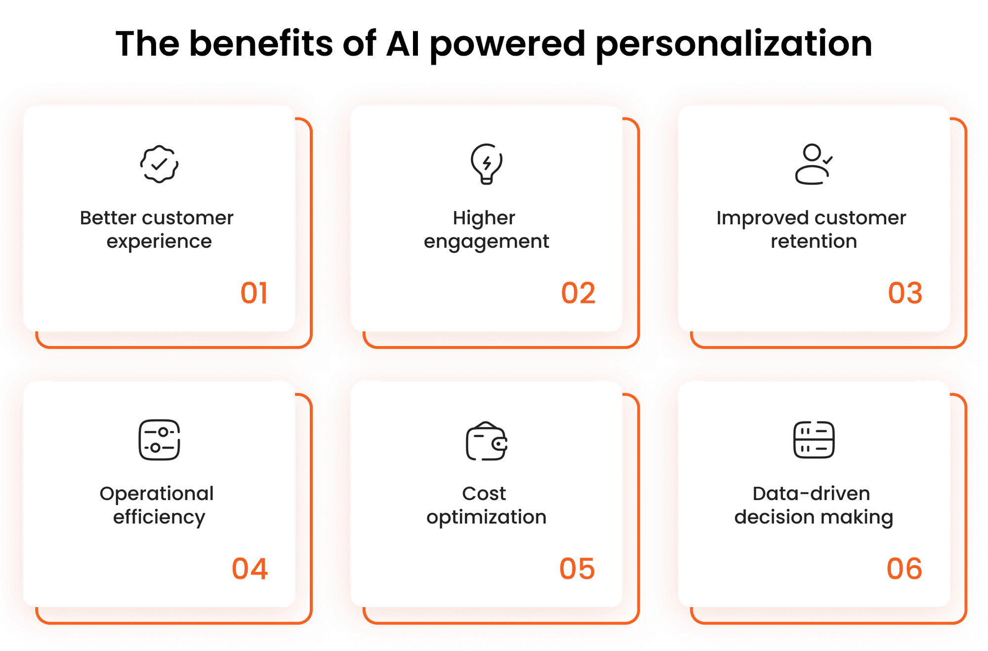 AI for content personalization: how It works, benefits, and use cases ...
