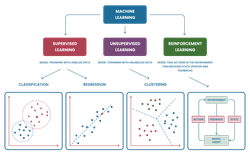 Simple but Thorough Machine Learning Guide | Aristek Systems