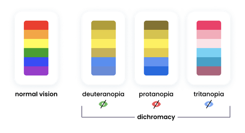 How WCAG Makes eLearning Accessible | Aristek Systems