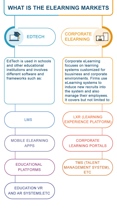 Discover the Global eLearning Market | Aristek Systems