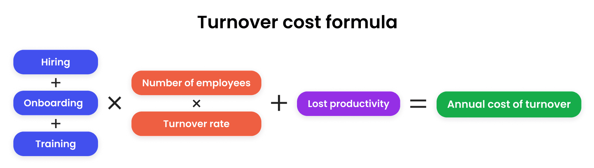 How to Promote Employee Retention | Aristek Systems