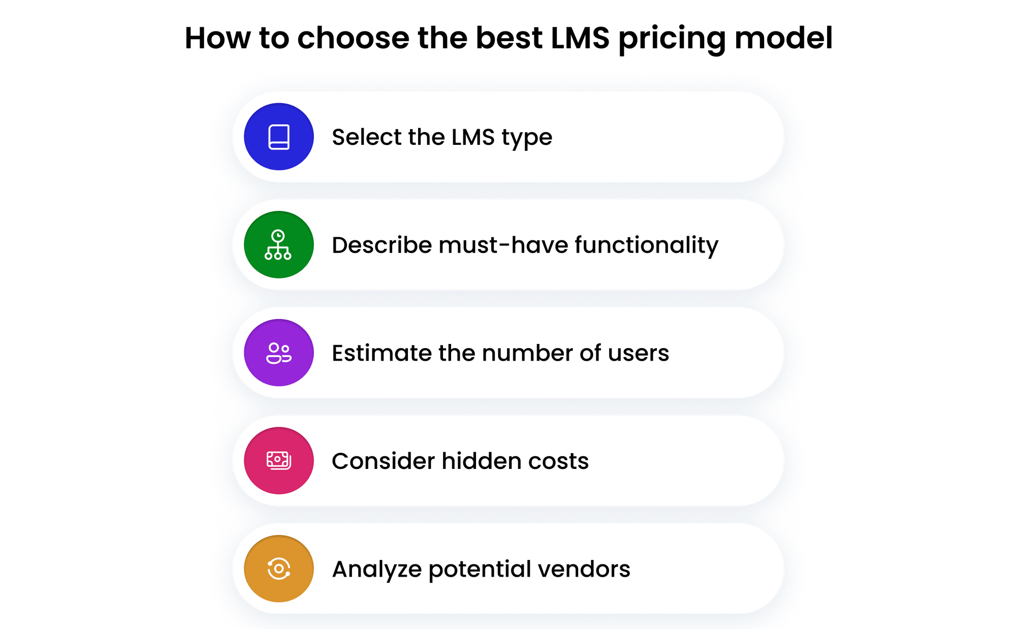 How to choose the right LMS pricing model | Aristek Systems