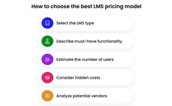How to choose the right LMS pricing model | Aristek Systems