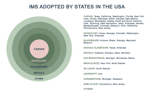 K-12 in the USA: Analytics 2023 | Aristek Systems