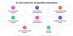 AI and accessibility: Creating equal opportunities in education ...