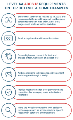 Make eLearning Software Accessible With Our WCAG Guide | Aristek Systems