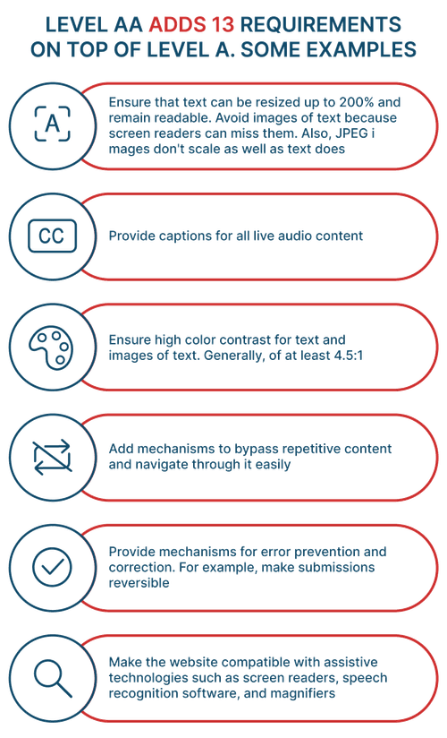 Make eLearning Software Accessible With Our WCAG Guide | Aristek Systems