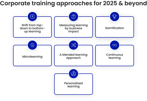 New approaches in corporate training: what trends to implement today to succeed tomorrow ...