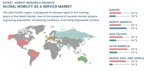 MaaS: Your Guide to Mobility as a Service | Aristek Systems