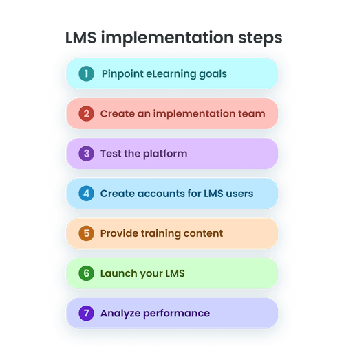 The full LMS guide: choosing the best match | Aristek Systems