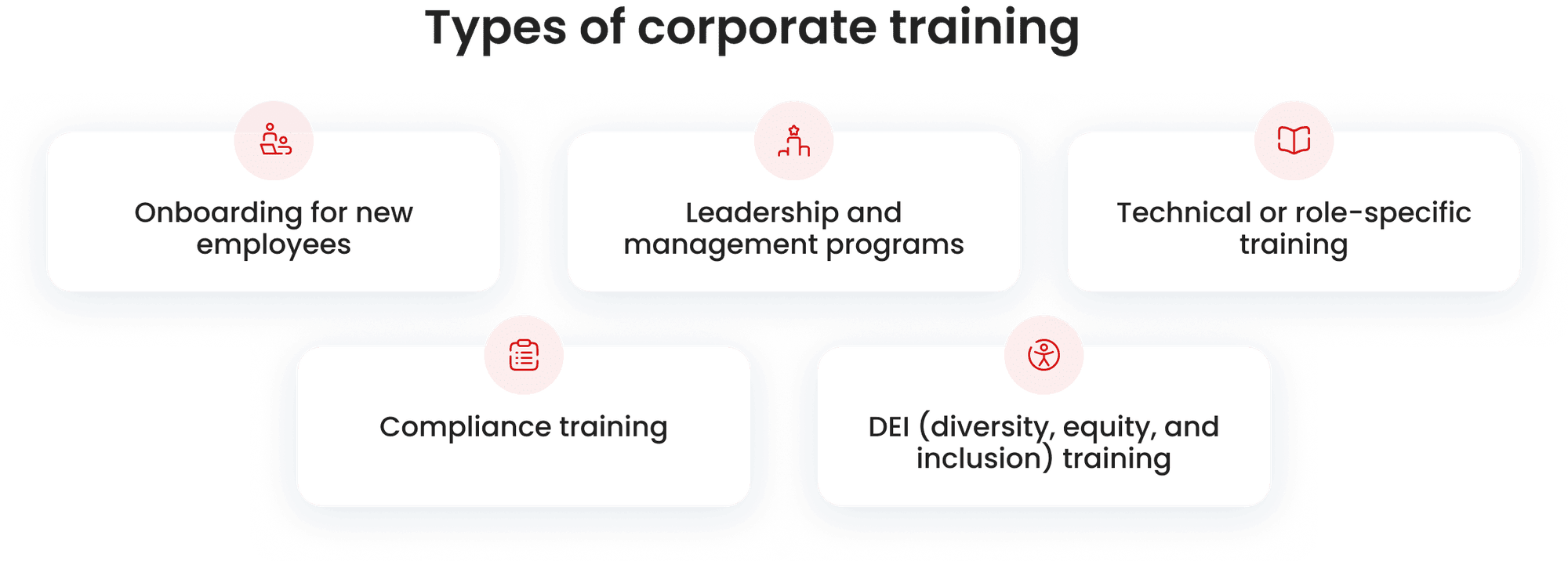 New approaches in corporate training: what trends to implement today to ...
