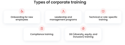 New approaches in corporate training: what trends to implement today to ...
