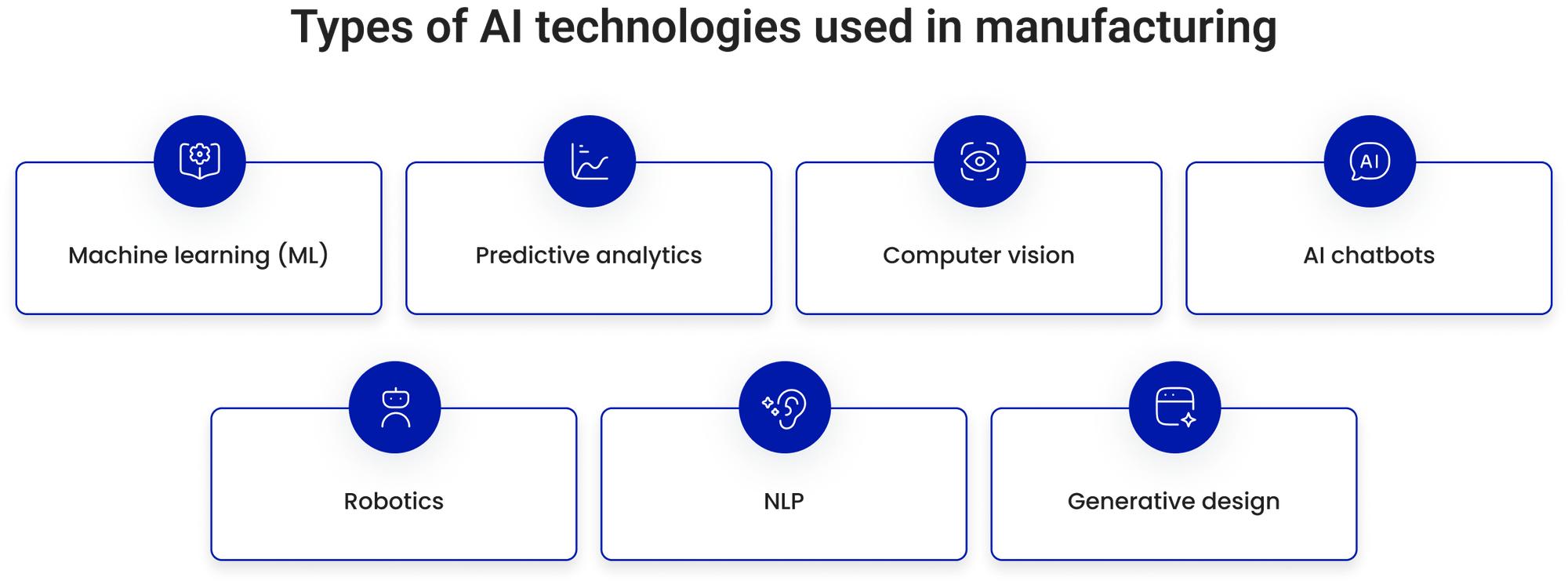 How Is AI Being Used in Manufacturing | Aristek Systems