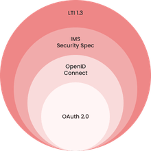 TI Integration: Everything You Need to Know Before Connecting Learning ...
