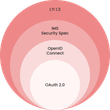 TI Integration: Everything You Need to Know Before Connecting Learning ...