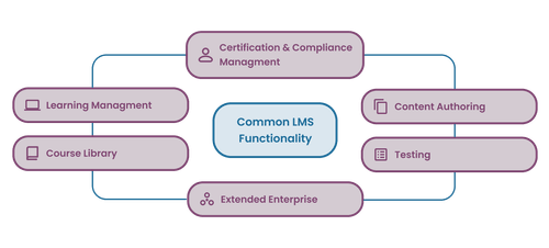 How to Boost Corporate Training with an Enterprise LMS | Aristek Systems